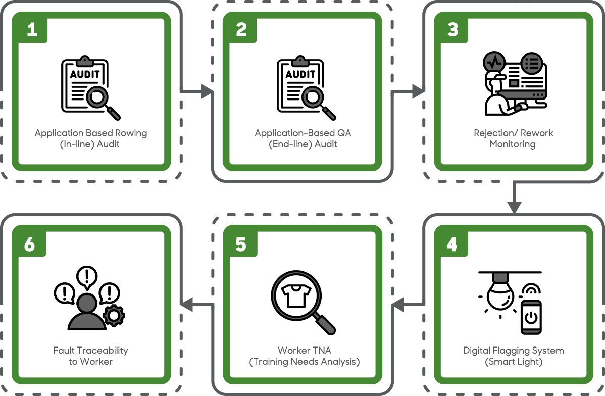 Garment Quality Control - Smart Quality Monitoring System