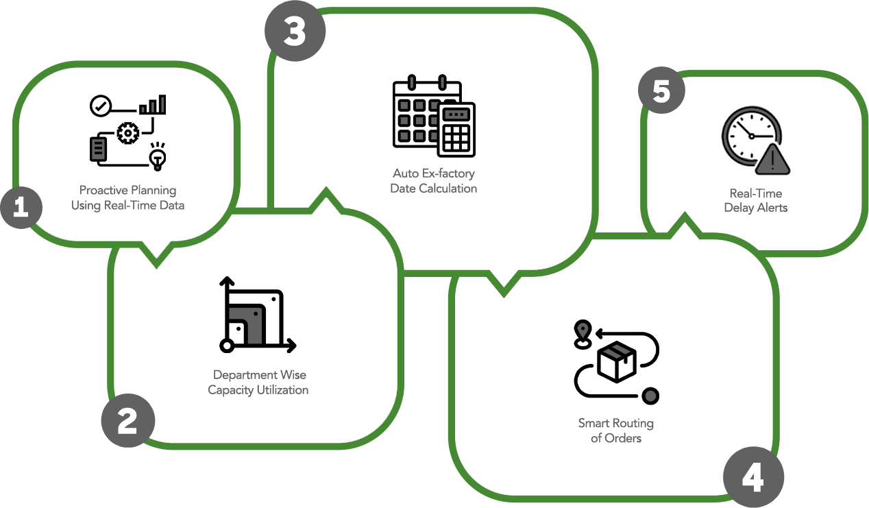 Optimized Apparel Production Planning - WiMetrix