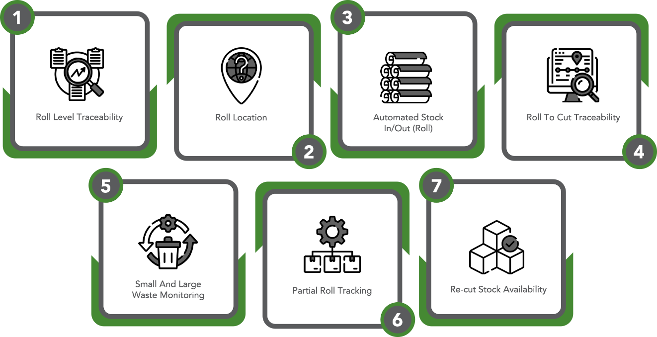 FabricTrack - WiMetrix